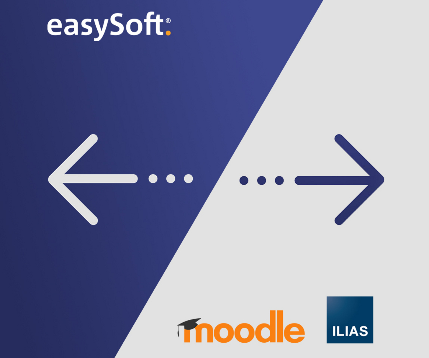 Mit Ilias Moodle Und Connect Zum